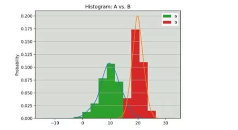 5 种方法教你用Python玩转histogram直方图