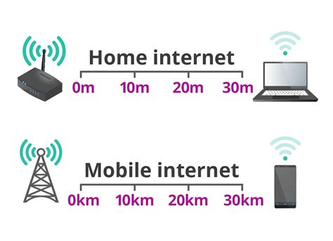 What Is Wi Fi How Is Wi Fi Different From 4G And 5G