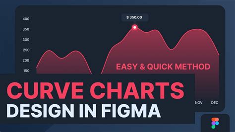 Curve Charts Design In Figma FIgma UI Design Tutorial YouTube