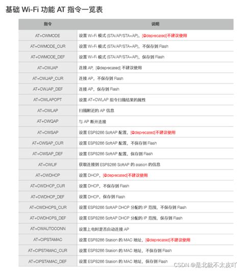 Esp8266 Wi Fi功能at指令esp8266 At命令配置会保存吗 Csdn博客