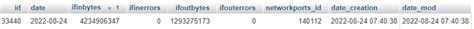 1003 Dev Network Port Metrics No Graph Inputoutput · Issue 12472