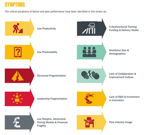 Modernise Or Die Time To Decide The Future Of The Construction Industry Labc