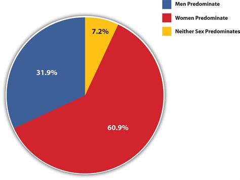 Understanding Sex And Gender