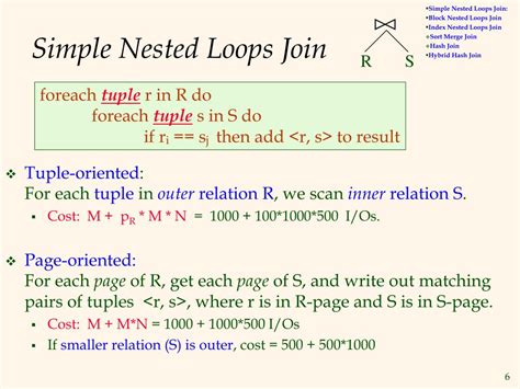 Ppt Evaluation Of Relational Operations Powerpoint Presentation Free