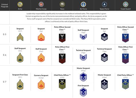 Military And Veteran Affairs Reporting Guide Military And Veteran Affairs