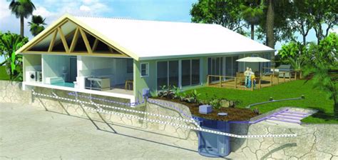 Secondary Treatment Aerated Wastewater Treatment System Awts