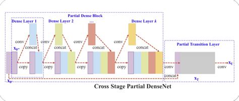 Yolo Algorithm For Object Detection Explained Examples