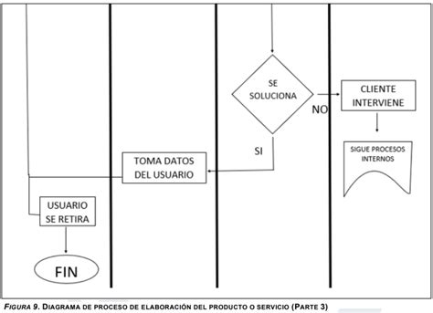 Plan De Negocios Módulo Iii Edwin Zelada Asesoría And Consultoría