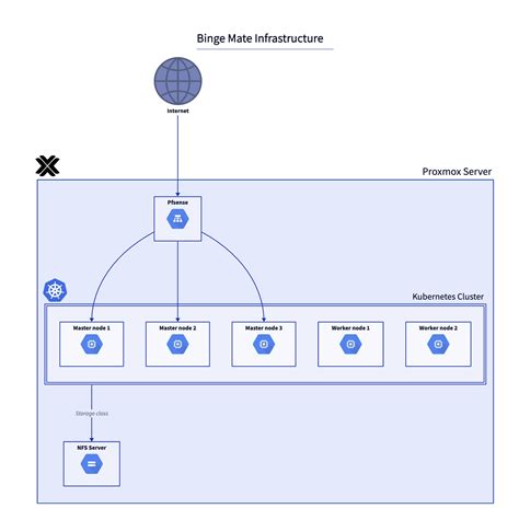 Double Border Container In Sketch Mode Rendered Wrong Issue Terrastruct D GitHub