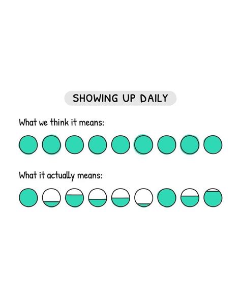 Natalie Smart On Linkedin My Interpretation Show Up Everyday And