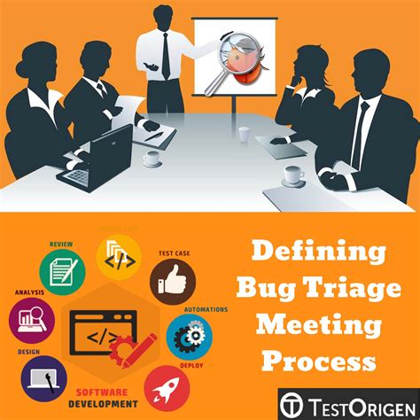 Defining Bug Triage Meeting Process Testorigen