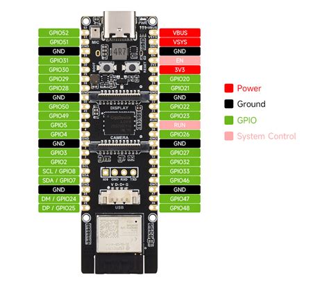 Esp32 P4 Wifi6 High Performance Development Board Based On Esp32 P4