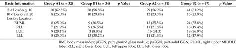 Table 1 From Implementation Of Individualized Low Dose Computed Tomography Guided Hook Wire