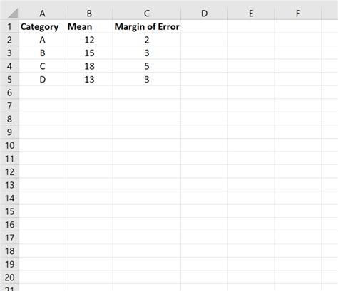 How Can I Plot Confidence Intervals In Excel With Examples