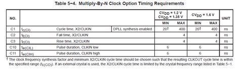 Ccstms320vc5503 External Clock Timings Requirements Processors Forum Processors Ti E2e