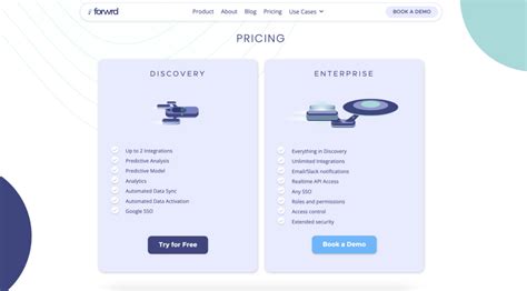 Top Predictive Lead Scoring Software
