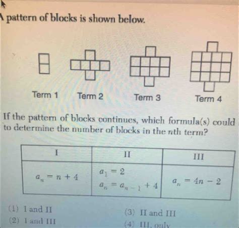 Solved Pattern Of Blocks Is Shown Below Term 1 Term 2 Term 3 Term 4