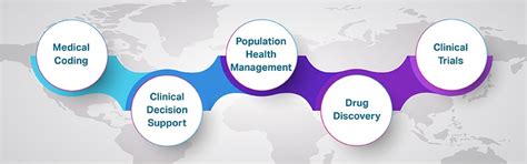 Unlocking The Potential Of Clinical Natural Language Processing Nlp In Healthcare Insights Ai