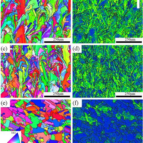 Inverse Pole Figures And Kernel Average Misorientation Figures Obtained Download Scientific