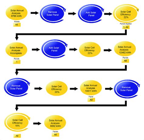 A Micro Iteration System Capacity Testing Reprinted From Schimpf And Download Scientific