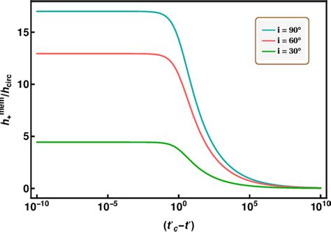 Figure 1 From Frequency Space Derivation Of Linear And Non Linear