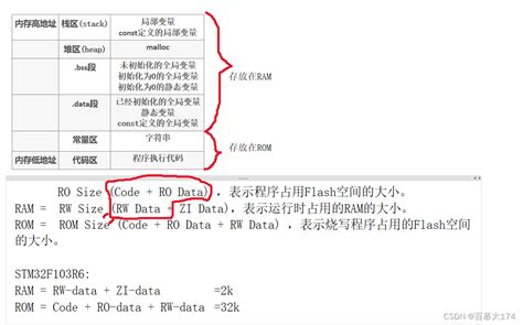keil mdk存储数据细节 program size code 34280 ro data 2064 rw data 400 csdn博客