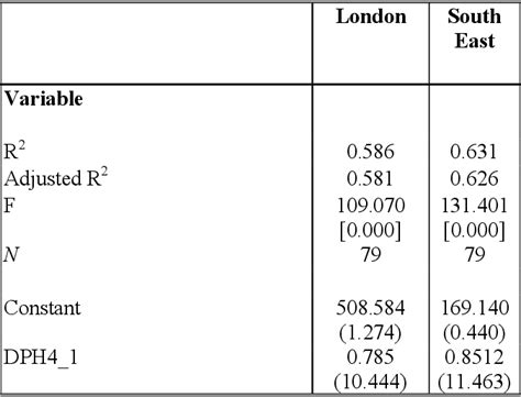 Table 1 From Cycles In The Price Elasticity Of Demand For Housing