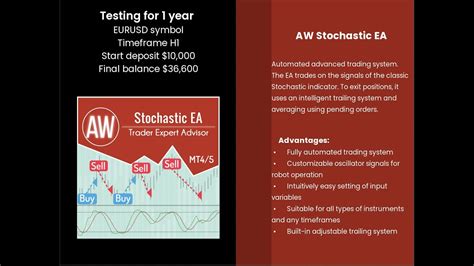 Aw Stochastic Ea Demonstration Of Testing An Adviser Youtube