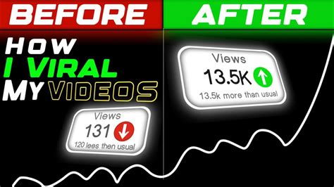 How To Go Viral On Youtube How I Viral My Videos SYF POINT YouTube