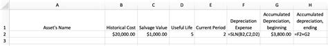 How To Make A Depreciation Worksheet In Excel Template