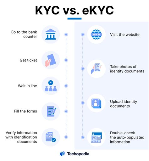 What Is Electronic Know Your Customer EKYC Definition Techopedia