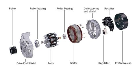 Exploded View Of An Alternator