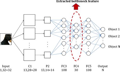 figure 1 from estimation of object functions focusing on feature of