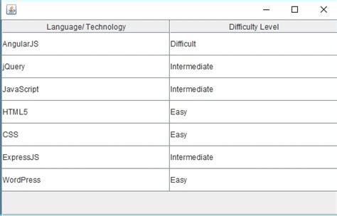 Java 程序用于增加 Jtable 中的行高 W3schools 教程