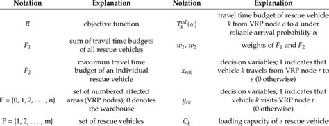 list of mathematical annotations used in the proposed model download