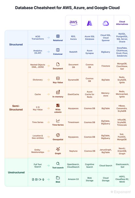 Sql Vs Nosql Database Guide R Mongodb