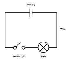 SCIENCE MADE EASY FOR BabeS