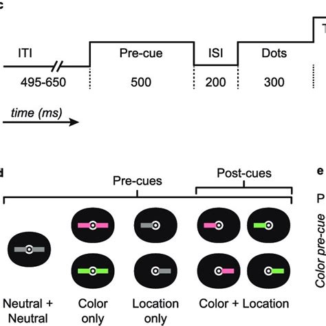 Stimuli And Design A Example Dot Stimuli For Experiment 1 With Four Download Scientific