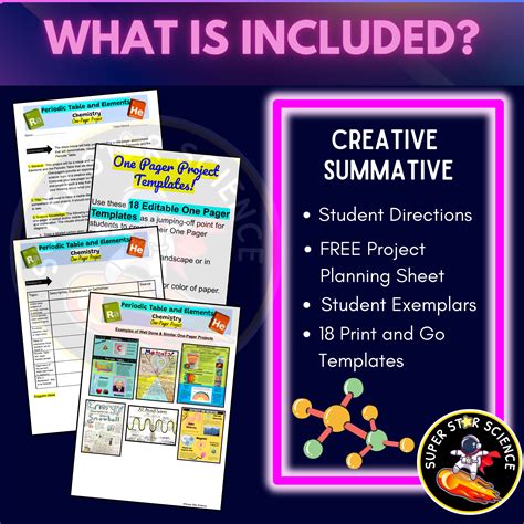 Elements Periodic Table Project One Pager Activity FUN STEM Chemistry NGSS MYP Made By Teachers