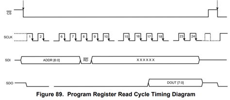 Compilerads8688 Regarding Read And Write Operation Data Converters Forum Data Converters