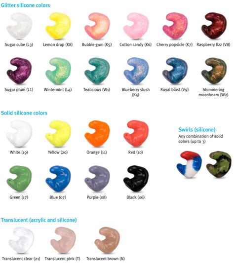 Custom Earmolds ⋆ Merit Hearing ⋆ Locally Owned Audiology Clinic