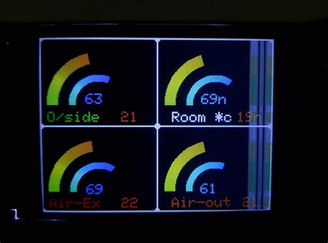Rainbowgradient Colour Scheme For Tft Fillrecttrianglecircle