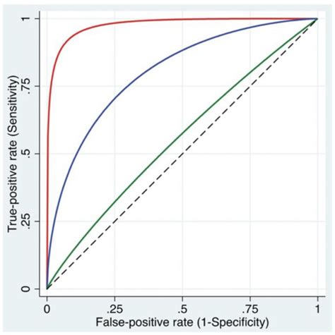 Type I And Type Ii Errors Openanesthesia