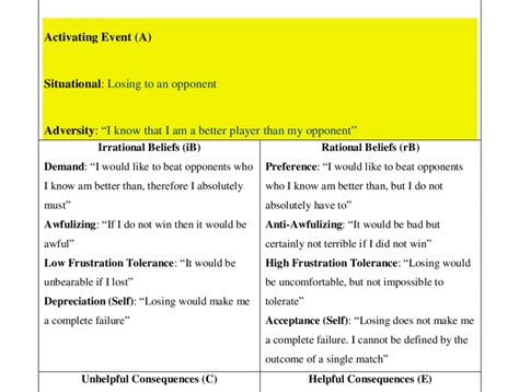 1 Example Of Toms First Schematic Representation Of The Abc Model