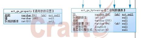 activiti5 16 4数据库表结构 csdn博客