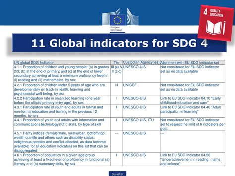 Indicator Framework For Monitoring The Sustainable Development Goals