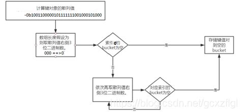 Python入门序列（列表，元组，字典，集合）列表 元组 集合 字典 数组 序列 数据框的python定义语句 Csdn博客