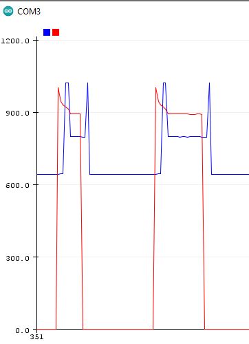 Analog Input Adc Vs Oscilloscpe Discrepancies General Electronics Arduino Forum