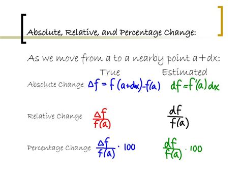 Ppt Ap Calculus Bc 4 5 Linearization And Newtons Method 2 Powerpoint Presentation Id