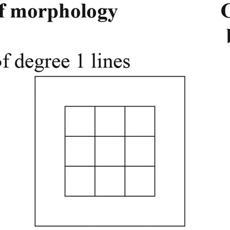 table of classification of geometry for deployable structures